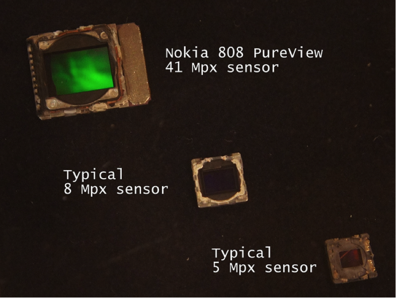 5 of the biggest improvements in mobile camera technology - Gearburn